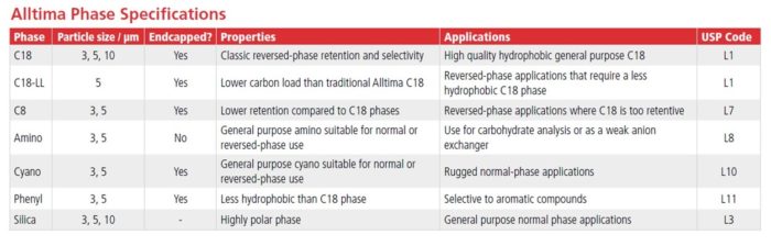 Alltima HPLC Columns